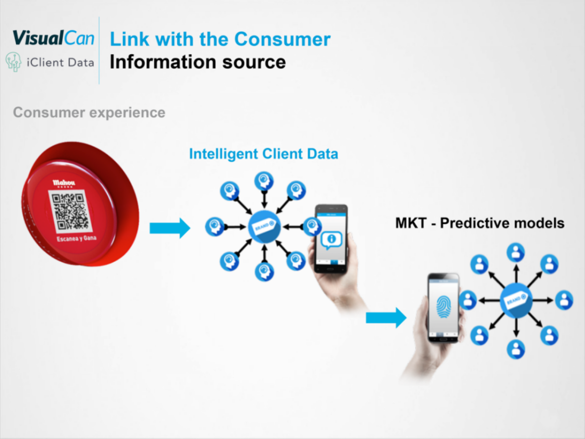 Marketing benefits – VisualCan · Hygiene and marketing for cans